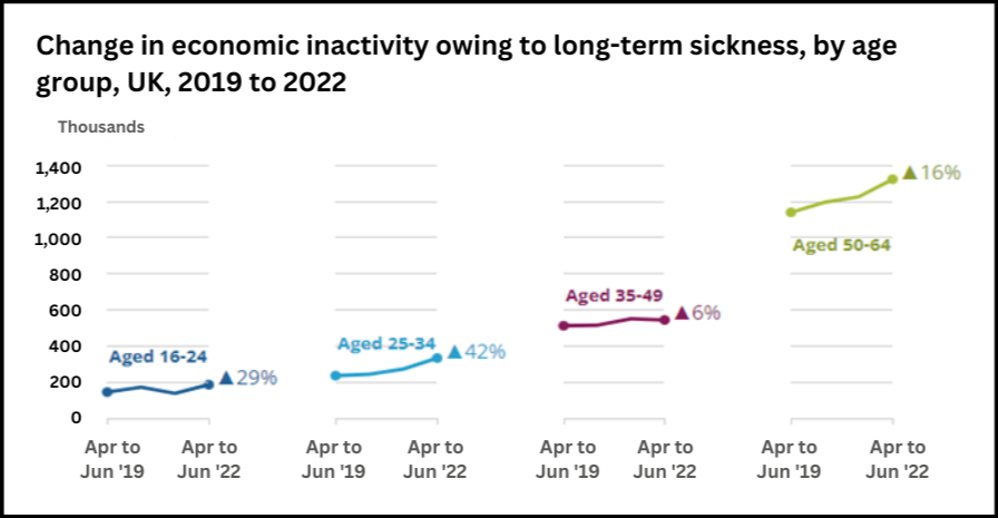 How do you deal with a shrinking workforce?