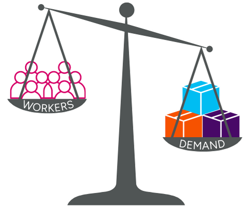 Shifting work to term time