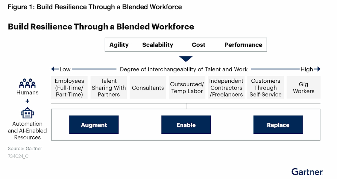 Crown Learn | Workforce management resources